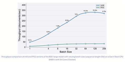 Tuana Çelik On Linkedin Haystack Ai Rag Python Opensource