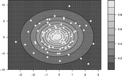 figure 1 from data depth based clustering analysis semantic scholar