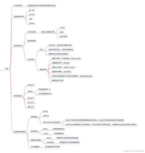 进程 线程学习总结 进程线程 教学小结 csdn博客