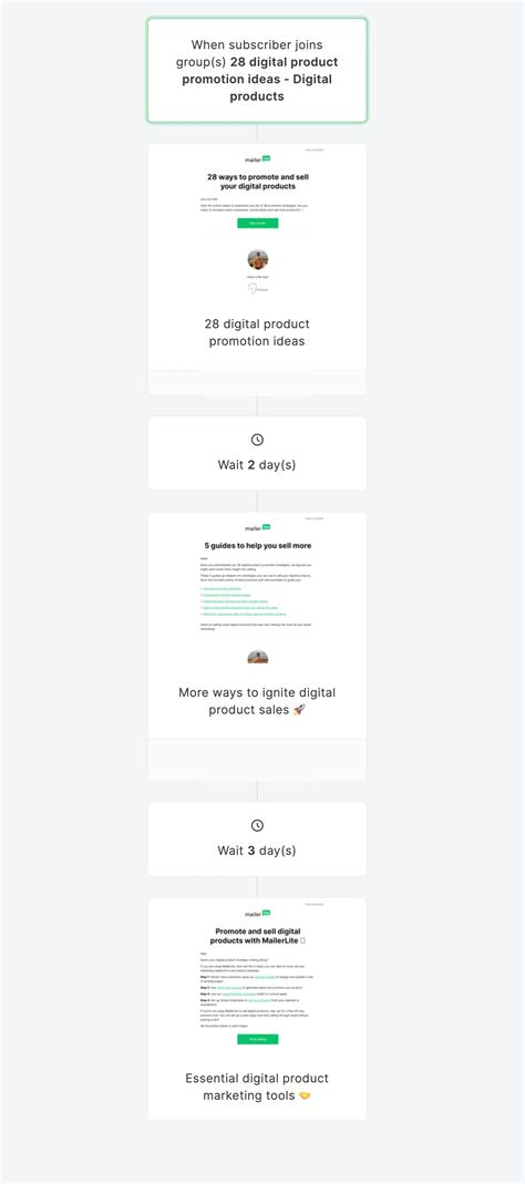 13 Email Sequences Templates And Real Life Examples Mailerlite