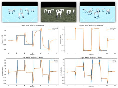 Guided Reinforcement Learning Deployed For Dynamic Locomotion Of A Two Wheeled Robot Lamarr Blog