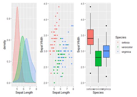 R Combine And Merge Legends In Ggplot2 With Patchwork Discrete