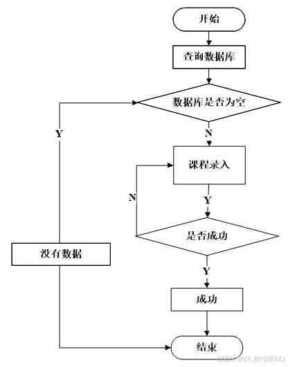 Springboot学生信息管理系统的设计与实现 （案例分析） 附源码springboot学生信息管理系统数据需求分析 Csdn博客