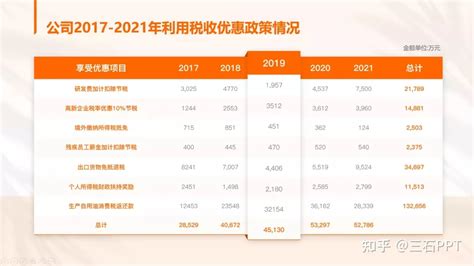 如何让 Ppt 中的表格更美观？ppt表格怎么做好看 Csdn博客
