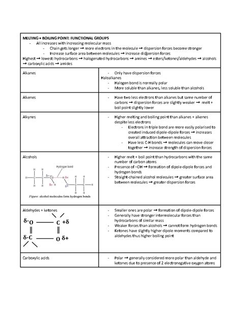Mod 7 Boiling Points And Solubility Melting Boiling Point Functional Groups All Increases