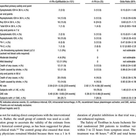 The Relationship Between Cerebral Perfusion Pressure Cpp And Cerebral