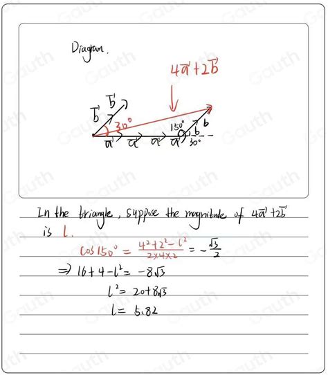 solved 2 the angle between two unit vectors vector a and vector b is