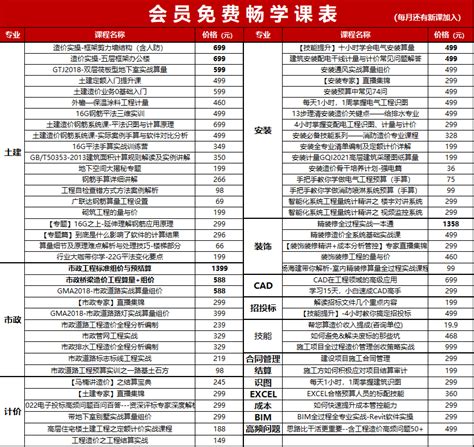 造价人知识库！软件操作、业务讲解、经典案例实操 服务新干线头条
