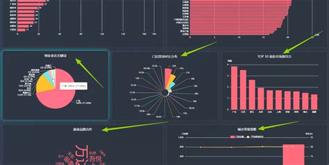 【大数据项目】基于spark的海底捞门店绩效数据可视化分析系统python海底捞门店运营分析与可视化系统源码 Csdn博客