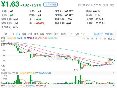 Reits的投资方式如何计算reits动态分红率 Csdn博客