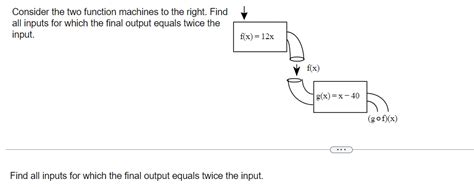 Solved Consider The Two Function Machines To The Right Find