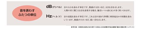 Zeon