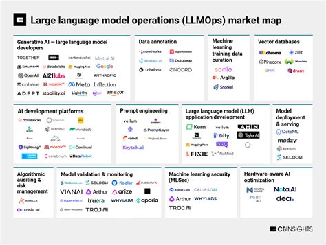 无限可能langchain——开启大模型世界langgraph和dify区别与优劣势 Csdn博客
