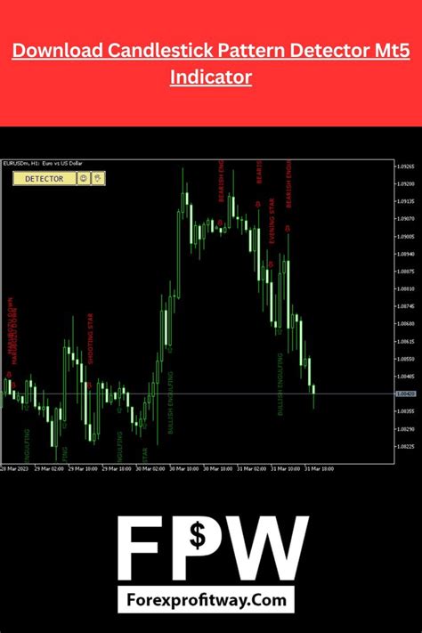 Candlestick Pattern Detector Mt5 Indicator Candlestick Patterns