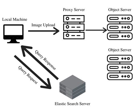 Experimental Setup Overview Download Scientific Diagram