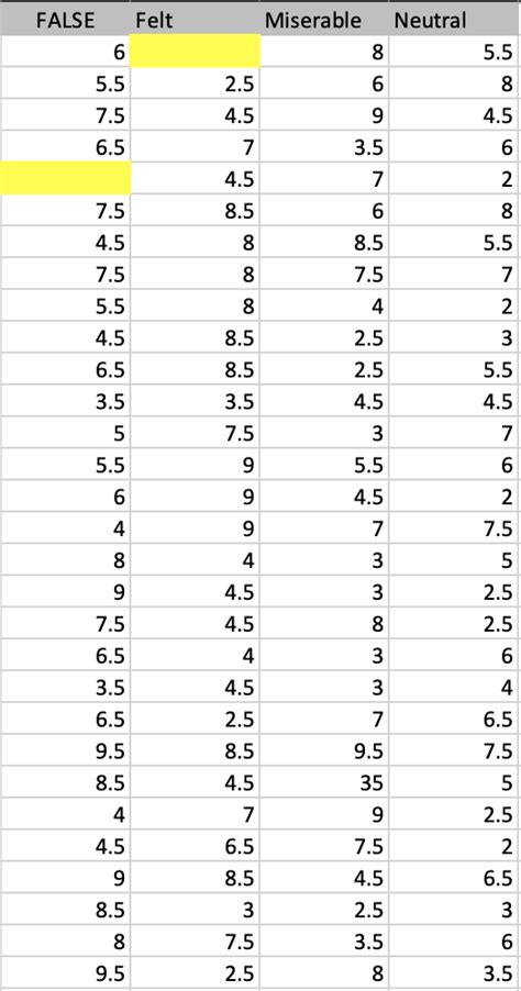Put Any Matlab Commands Used In Sections Iii Vi Chegg