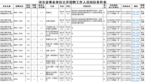 张家口一学校招聘公告！附岗位表→时间方式来源