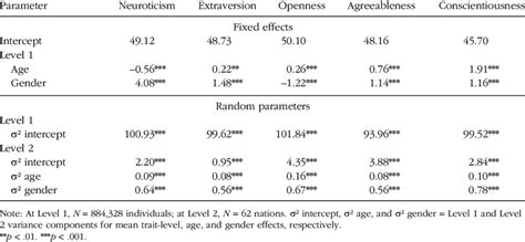 Results From Random Coefficient Regression Models Predicting The Download Table