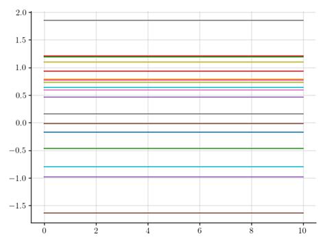 linear models from a gaussian process point of view with stheno and jax