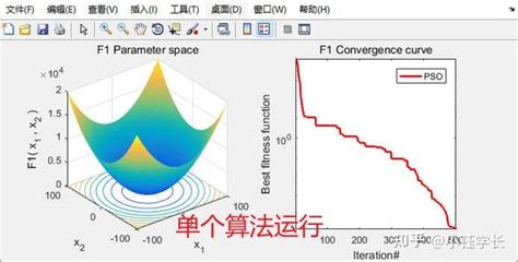60种智能优化算法跑23个经典测试函数 知乎
