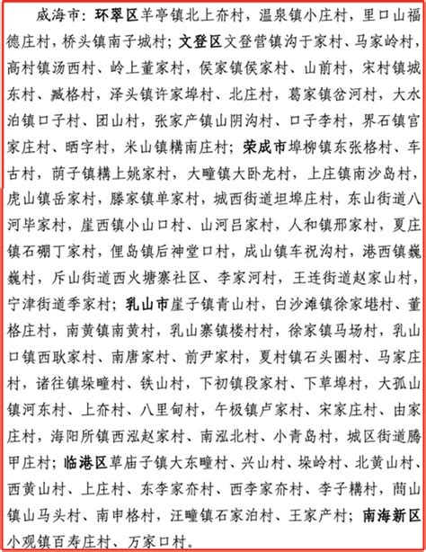 威海市人民政府 今日威海 威海多地上榜！山东省第三批全省乡村示范村镇名单公布