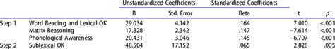 Hierarchical Linear Regression Predicting Lexical Access Download