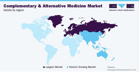 Complementary And Alternative Medicine Market Report 2030