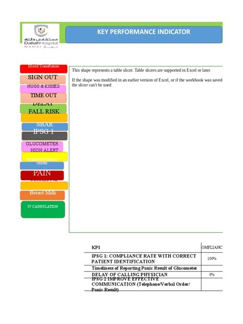 Kpi Database Ld July Download Free Pdf Breastfeeding Breast Milk