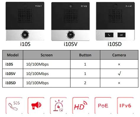 Fanvil I10S Standard SIP Mini HD Audio Intercom Instruction Manual