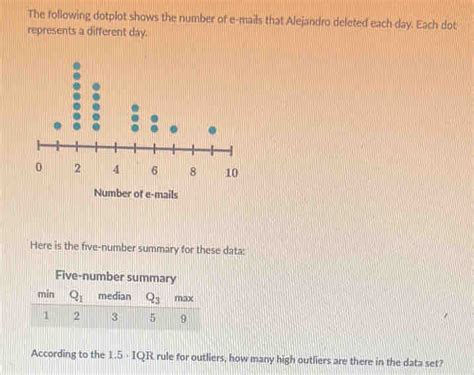 solved the following dotplot shows the number of e mails that