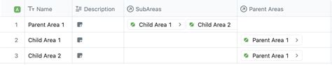 Recursive Groupby In Lists Stop Working As Expected Bugs Issues