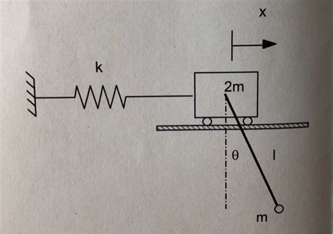 Solved Using Lagranges Method Derive The Equations Of Chegg