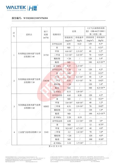 2021年第四季度检测报告 2021 11 太平洋电线电缆 深圳 有限公司