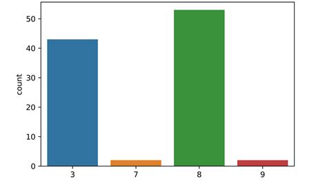 An Overview Of Epistemic Uncertainty In Deep Learning