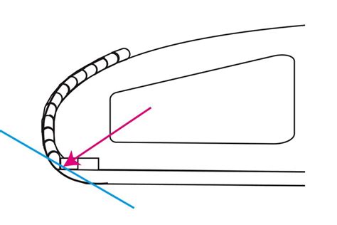 shaping rails
