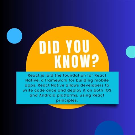 Soham Deb On Linkedin 📱 Reactjs The Foundation Of React Native 📱 Did You Know That Reactjs