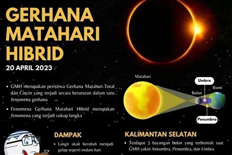 Ini Fenomena Yang Akan Terjadi Saat Gerhana Matahari Hibrida Siang Ini