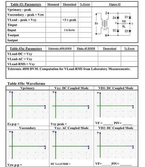 Solved Tektronix 4050 Dvm Computation For Vload Rms From