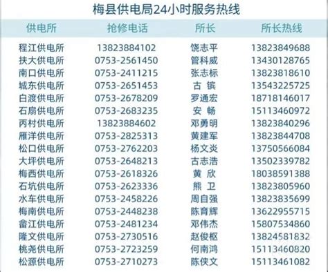注意！梅县区松源河洪水红色预警生效，沿线这些镇要注意供电松源镇影响
