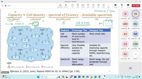 Dr Vinoth Babu Kumaravelu On Linkedin Invited Talk On “small Cell