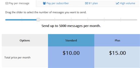 Open Source Email Marketing With PhpList SitePoint