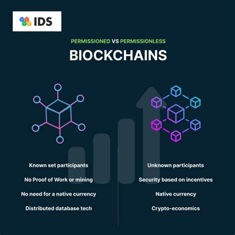 Information Data Systems Ids On Linkedin Ids Informationdatasystems Hybrid Consortium