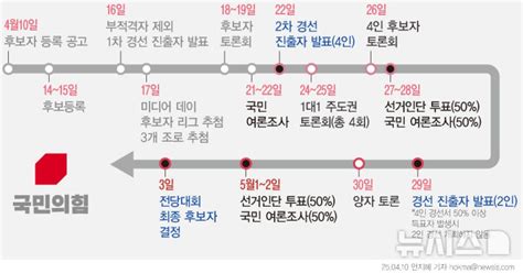국민의힘 대선 예비후보 등록 시작경선 레이스 돌입