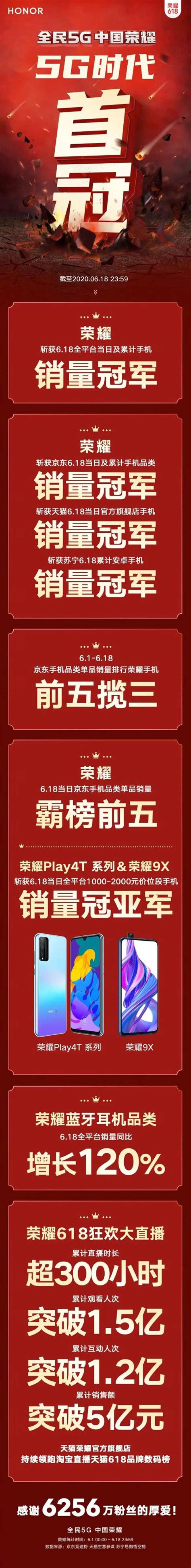 618手機銷量戰報出爐，網友：榮耀經銷商連夜進貨 每日頭條