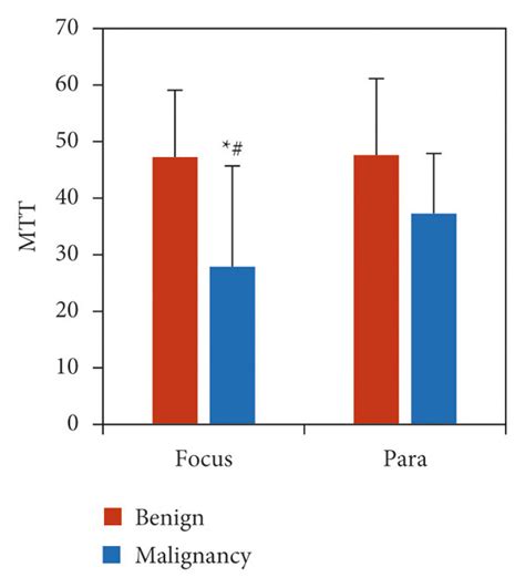Quantitative Analysis Of Tic Parameters A Mtt B Pi ∗ Indicates
