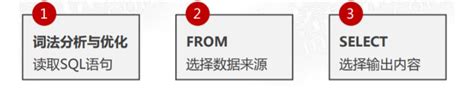 Mysql练习（二） 数据库的基本查询selectempnoenamesal From Emp使用以下的哪个where子句能测试出