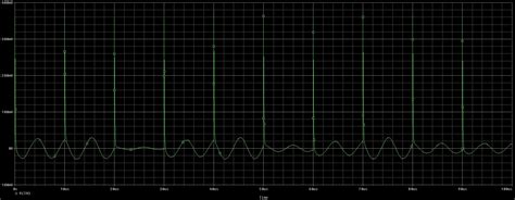 LMG3410R050 Issue With Pspice Simulation For TI Simulation Hardware