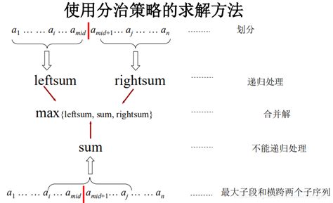 分治法之最大子串的和最大子串和 分治法 Csdn博客