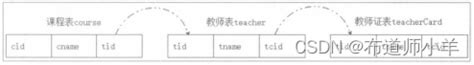 SQL优化之MySQL执行计划Explain及索引失效详解 sql explain CSDN博客