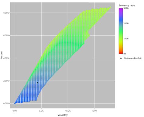 Strategic Asset Allocation And Portfolio Optimization Fraunhofer Itwm